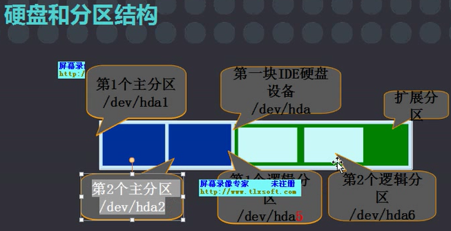Linux命令_linux ctrl+alt+f1是图形界面-CSDN博客