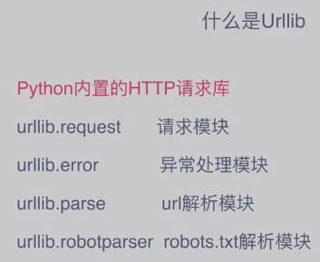 urllib库详解_数据科学家修炼之道的博客-CSDN博客