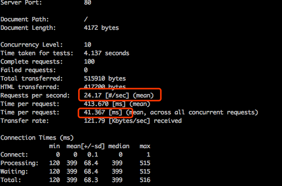 Apache Benchmark 压力测试工具使用_使用benchmark工具进行tpu的压力测试-CSDN博客