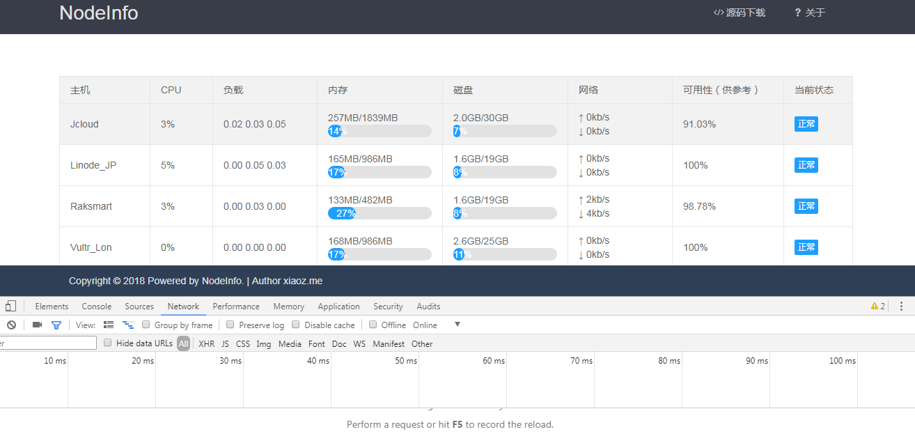 用NodeQuery API写了个小工具，获取服务器监控信息。-美国VPS综合讨论-全球主机交流论坛 - Powered by Discuz!
