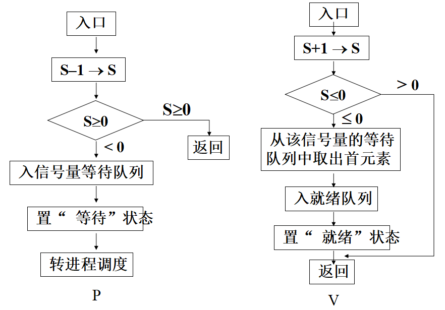 操作系统（3）——进程管理_Paradox-CSDN博客