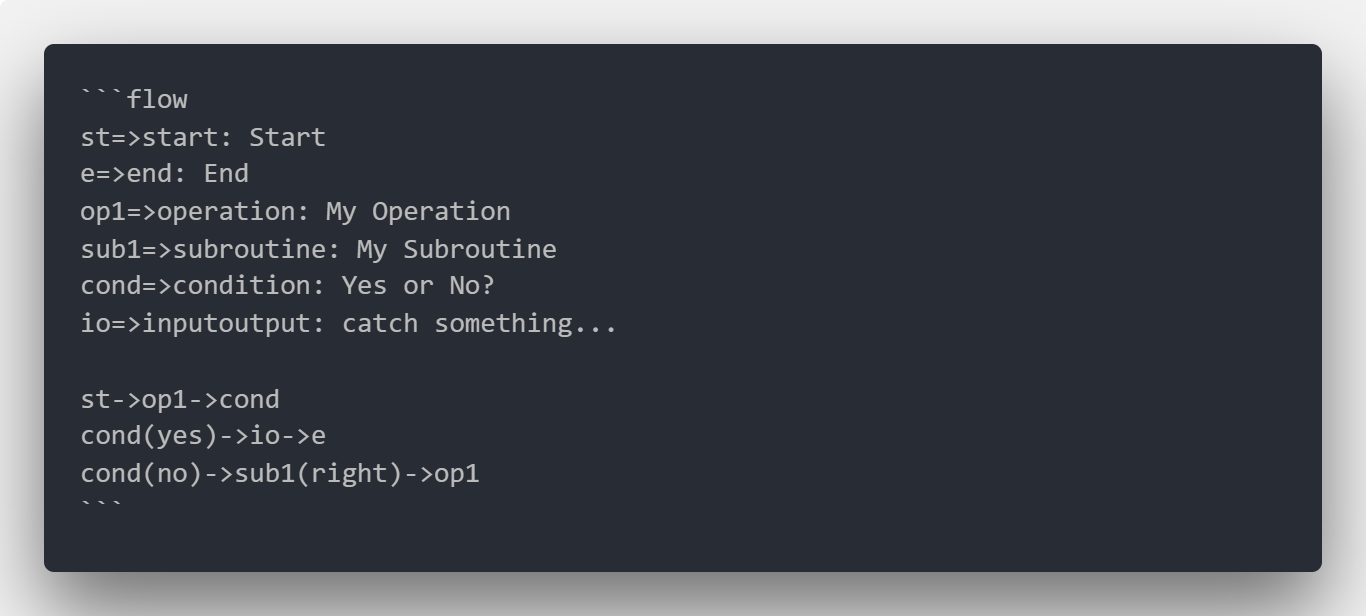 Markdown 进阶操作 | 流程图、时序图制作_markdown 时序图 表格-CSDN博客