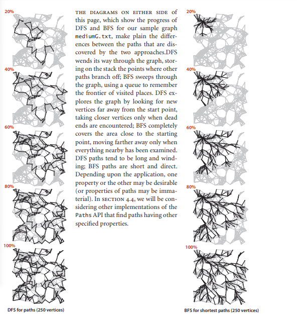 Java算法-图 | Welcome Hexo
