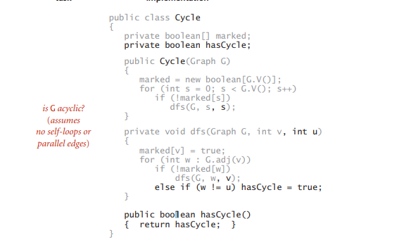 Java算法-图 | Welcome Hexo