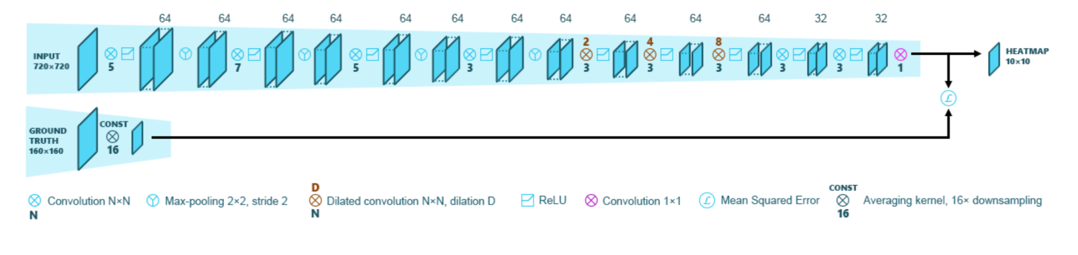 Attention-Driven Deep Learning for Pathological Spine Segmentation-CSDN博客