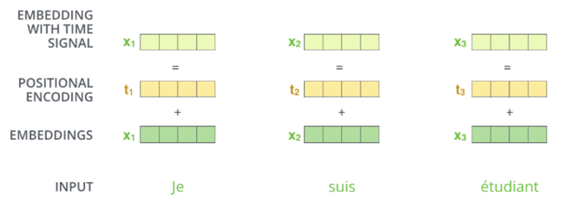 BERT：From Transformer Architecture to Transfer Learning_bert transfer learning-CSDN博客