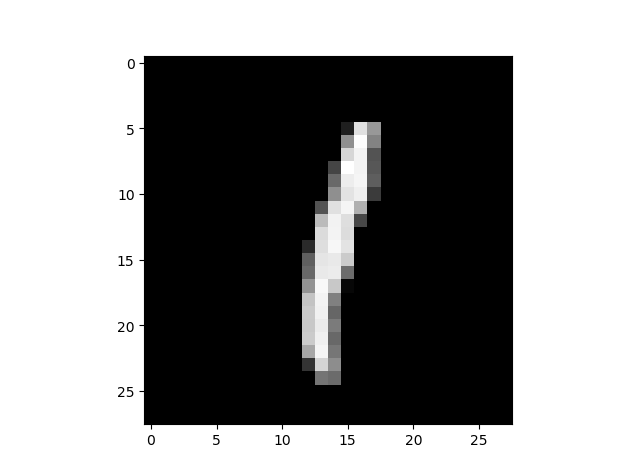 TensorFlow 实现 CNN 自编码网络_dongyangY的博客-CSDN博客_cnn 自编码