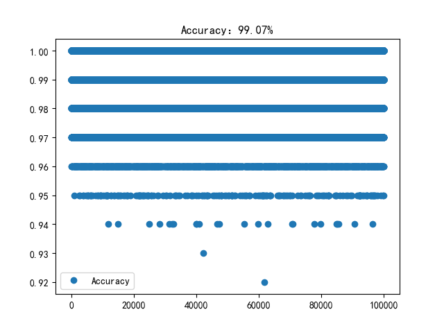 TensorFlow 实现卷积神经网络（CNN）_dongyangY的博客-CSDN博客
