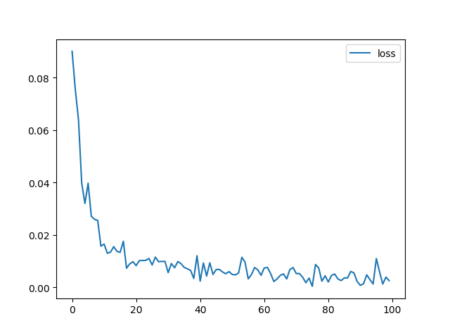 TensorFlow 实现RNN_dongyangY的博客-CSDN博客