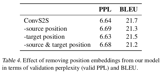 Convolutional Sequence to Sequence Learning | Apathy