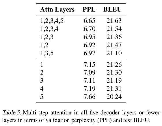 Convolutional Sequence to Sequence Learning | Apathy