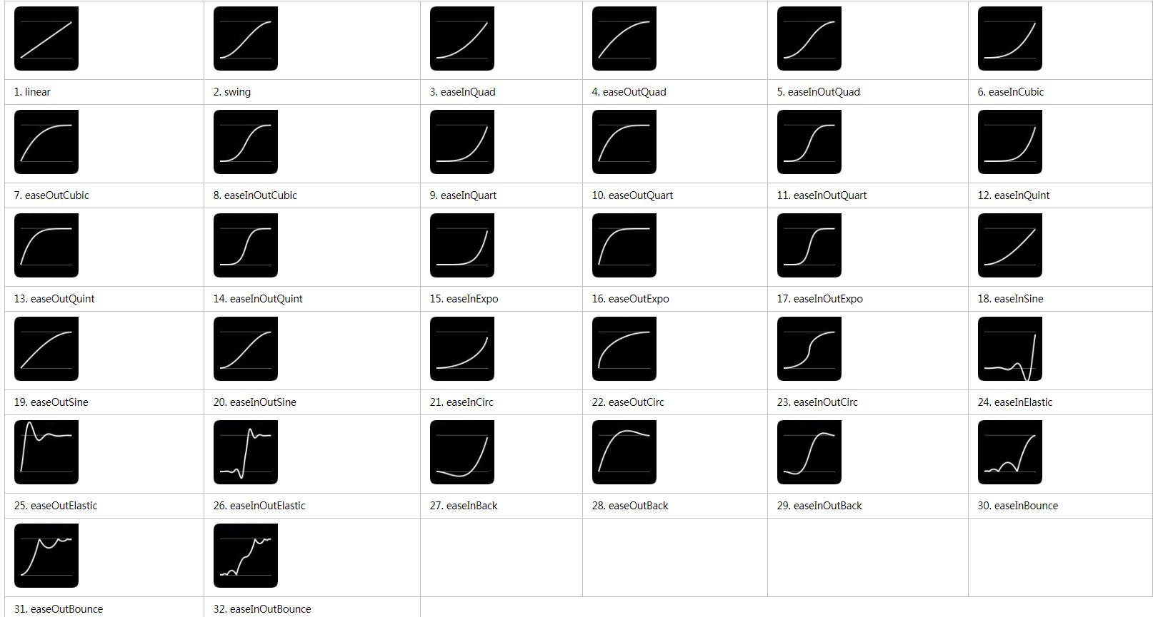 jQuery动画效果插件easing的使用方法_easy.jqueryeasing-CSDN博客