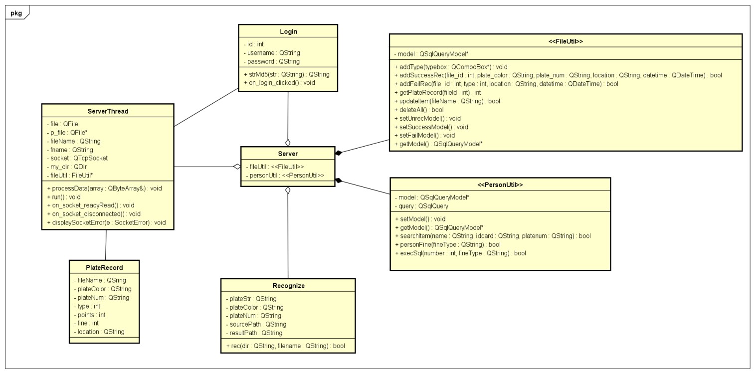 GitHub - jozhn/PServer: plate recognition server end