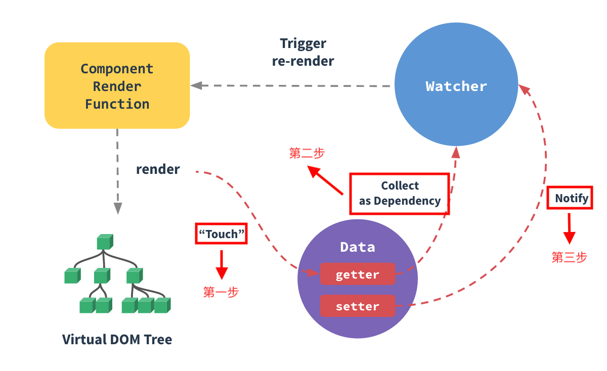 GitHub - libin1991/mvvm-2: :factory: 一个简易的 mvvm 框架，仿 Vue 实现