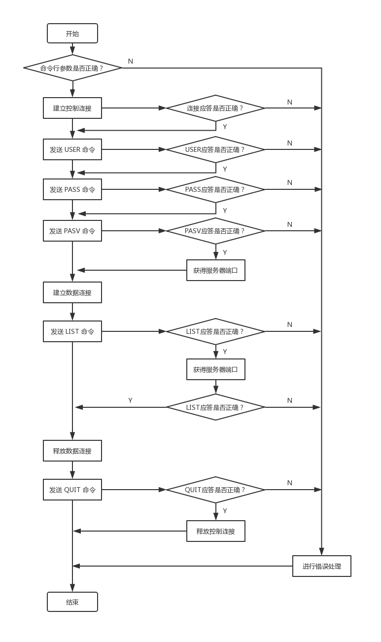 GitHub - caikeai/FtpClient: 计算机网络课程设计-FtpClient