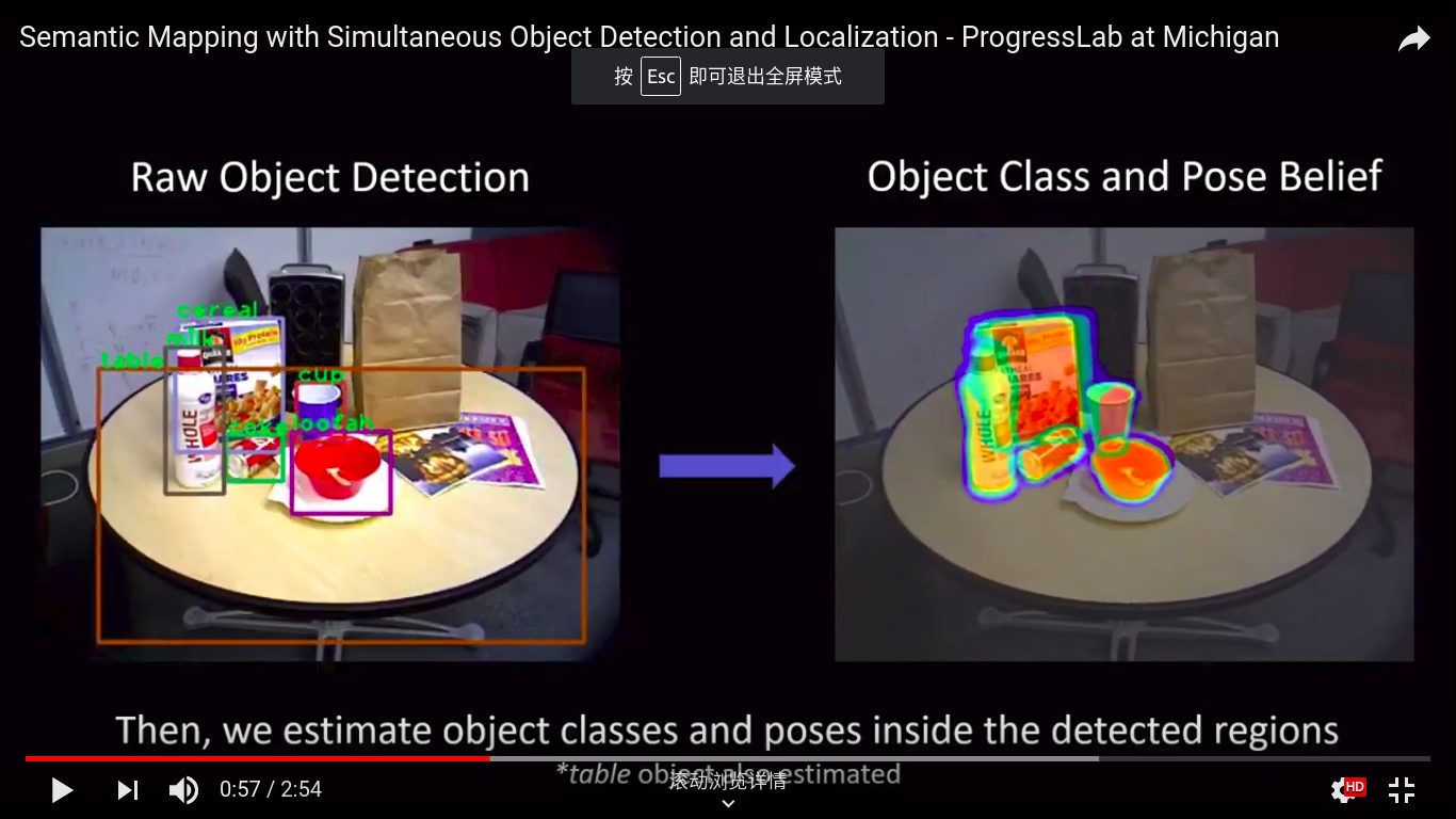 GitHub - electech6/Owesome-3D-Semantic-Segmentation-Reconstruction