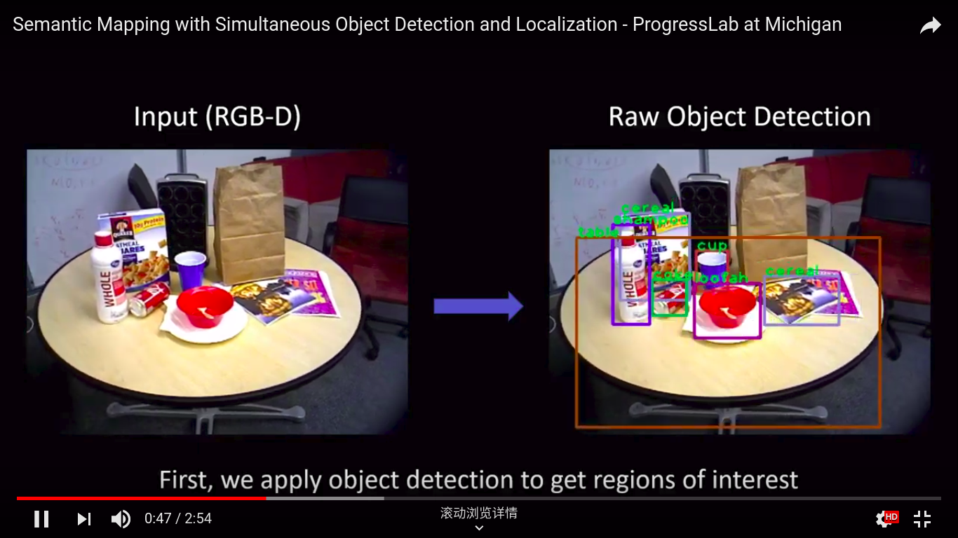 GitHub - electech6/Owesome-3D-Semantic-Segmentation-Reconstruction