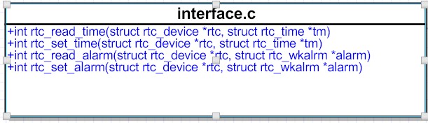 linux笔记—rtc子系统 | 默