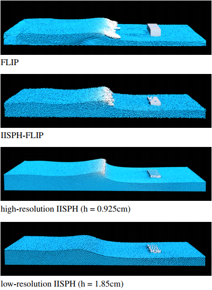 IISPH-FLIP for incompressible fluids-CSDN博客