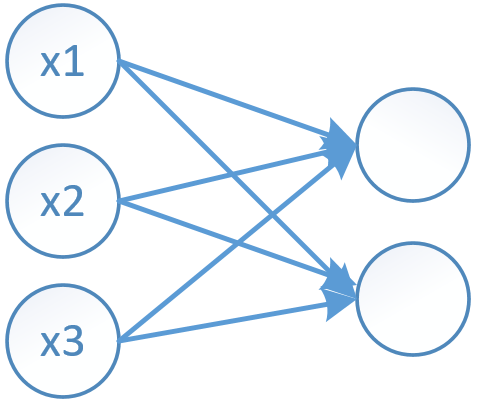 DeepLearning 神经网络基础 | pancx's blog