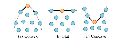 Robust Simulation of Small-Scale Thin Features in SPH-based Free Surface Flows_表面张力csf模型-CSDN博客