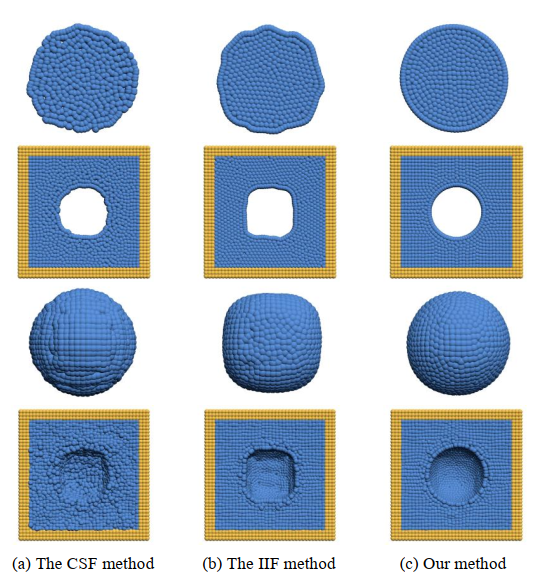 Robust Simulation of Small-Scale Thin Features in SPH-based Free Surface Flows_表面张力csf模型-CSDN博客
