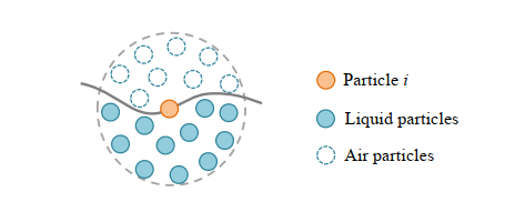Robust Simulation of Small-Scale Thin Features in SPH-based Free Surface Flows_表面张力csf模型-CSDN博客