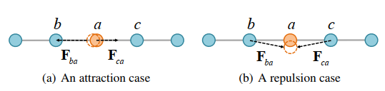 Robust Simulation of Small-Scale Thin Features in SPH-based Free Surface Flows_表面张力csf模型-CSDN博客