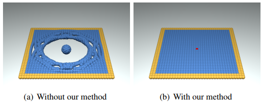 Robust Simulation of Small-Scale Thin Features in SPH-based Free Surface Flows_表面张力csf模型-CSDN博客