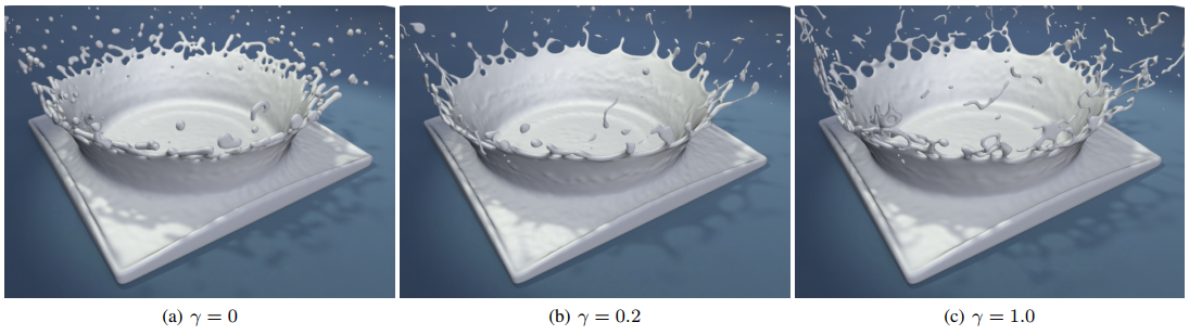 Robust Simulation of Small-Scale Thin Features in SPH-based Free Surface Flows_表面张力csf模型-CSDN博客