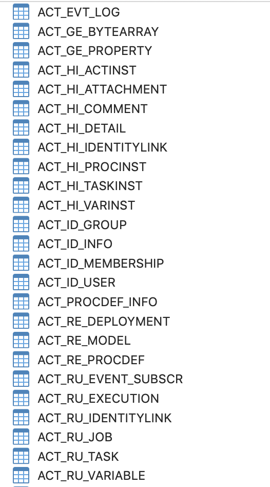 Activiti工作流开发指南（springboot 2.x iview admin vue 前后端分离 模型设计器 动态数据权限 权限按钮显示 spring security）_ruoyi ...