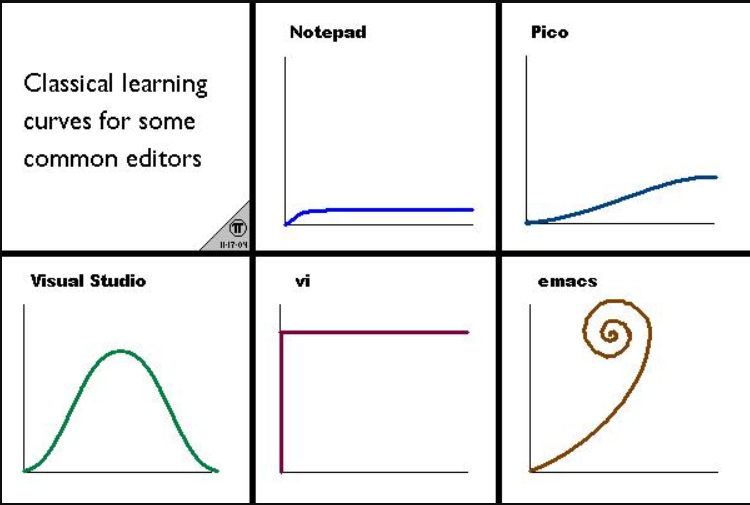 在Linux下使用Vi进阶编辑器Vim编译C/C++_linux vim 可以有c++语法编译时别-CSDN博客