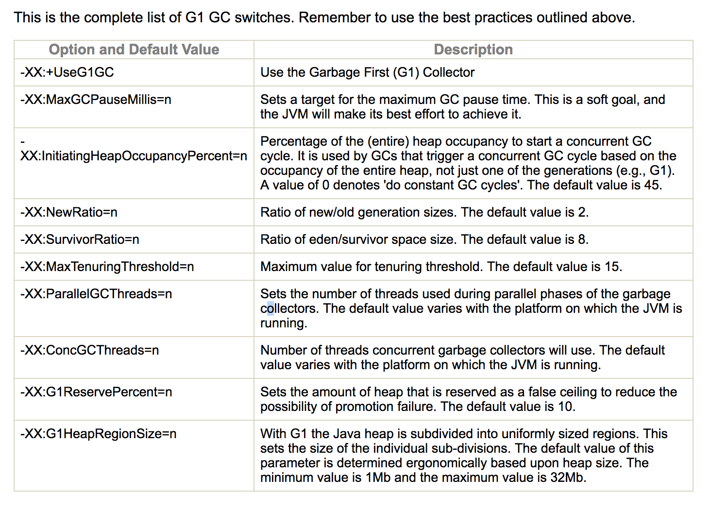 Oracle官方文档笔记《Getting Started with the G1 Garbage Collector》_oracle g1 ...