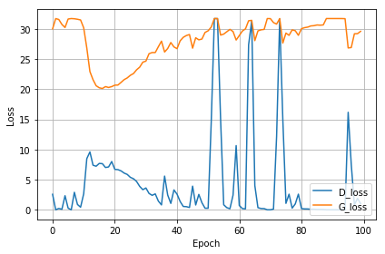 pytorch实现多种经典GAN_基于pytorch的gan应用-CSDN博客