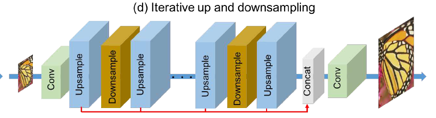 基于深度反投影(Back-Projection)网络的图像超分辨_deep back-projection networks for super-resolution-CSDN博客