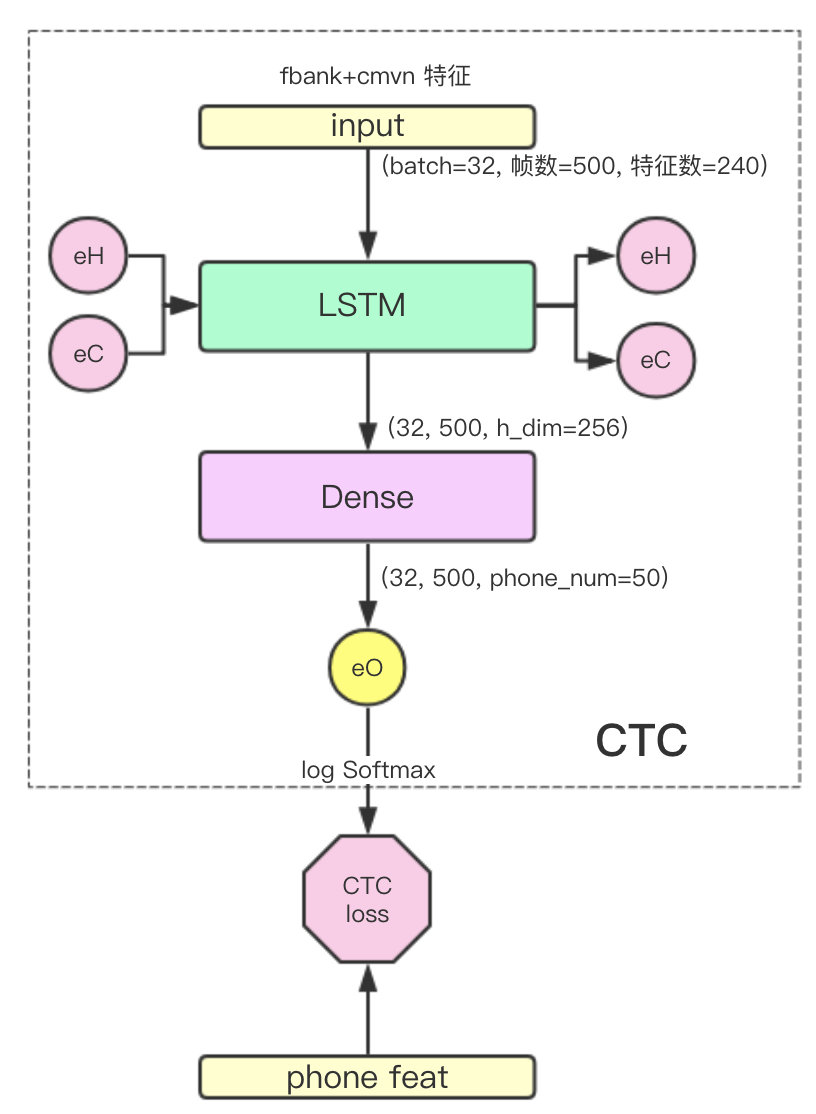 CTC,RNN-Transducer, LAS_las ctc transducer-CSDN博客