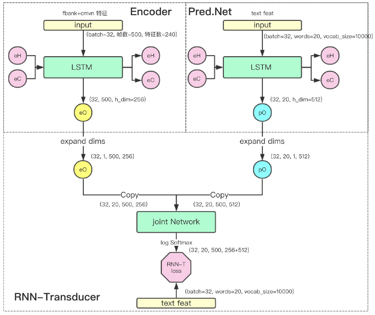 CTC,RNN-Transducer, LAS_las ctc transducer-CSDN博客