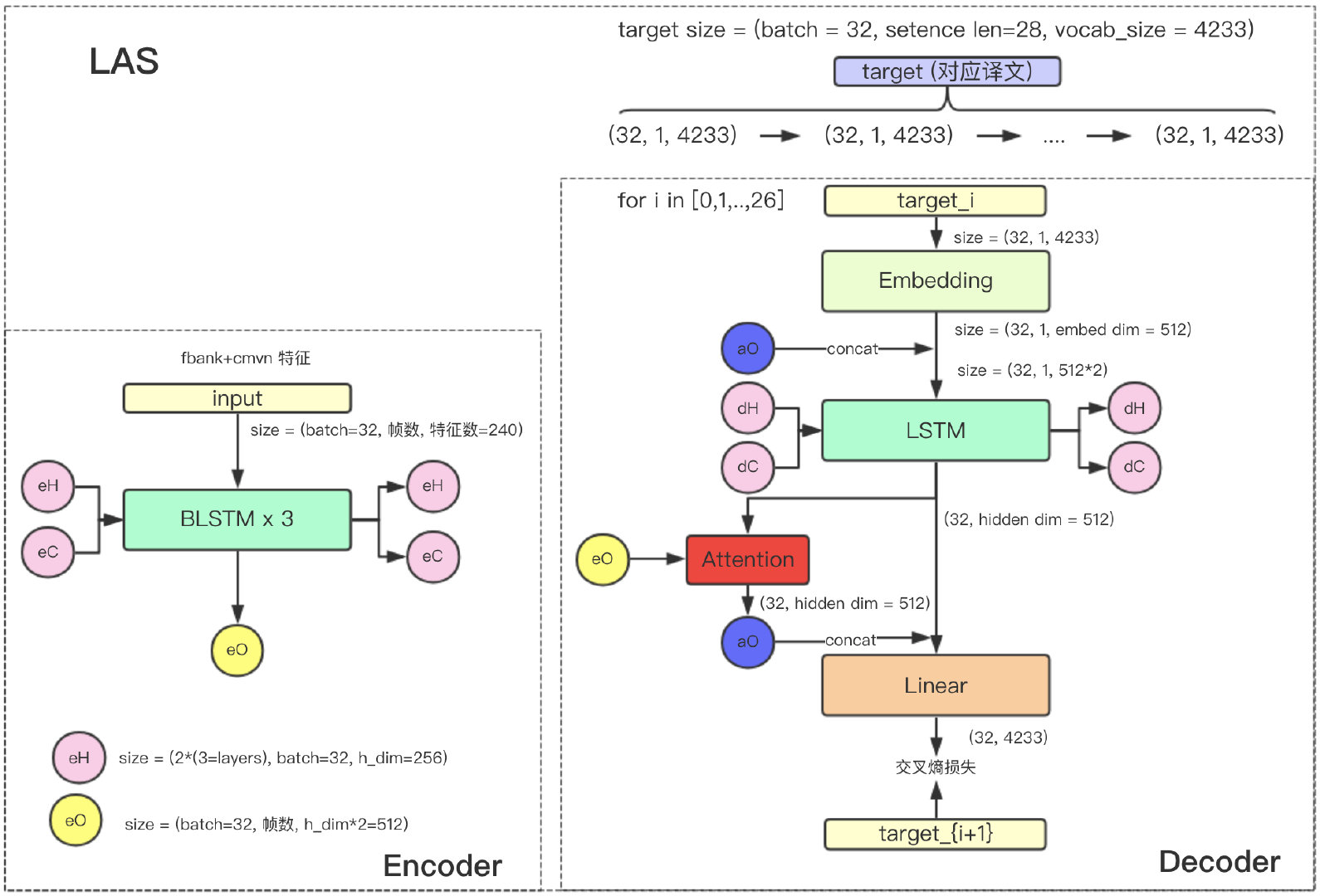 CTC,RNN-Transducer, LAS_las ctc transducer-CSDN博客