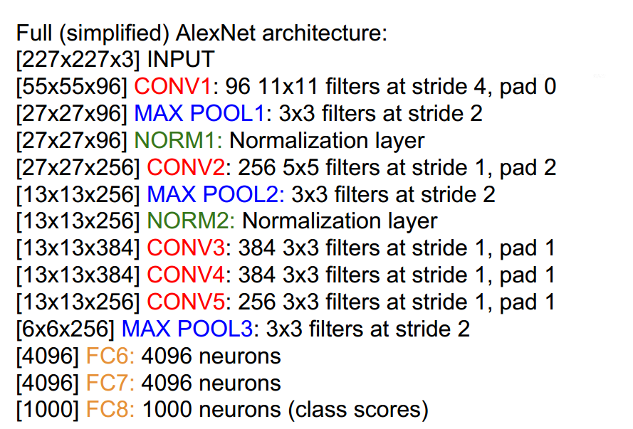 Implement AlexNet with TensorFlow and complete the Dogs Vs Cats competition on Kaggle ...