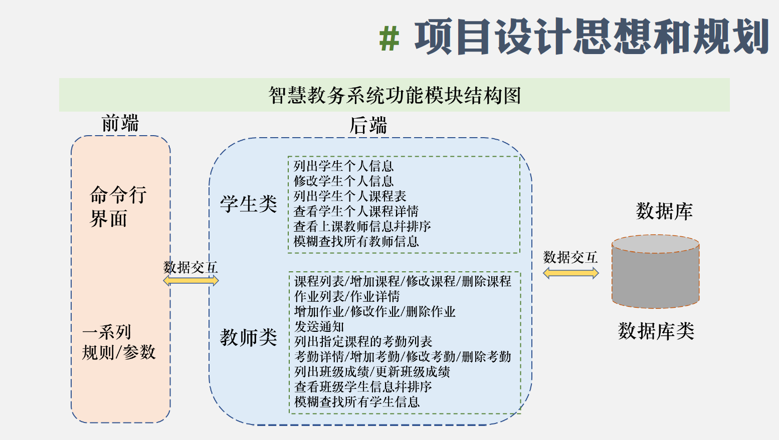 GitHub - Doragd/Shu-Edu-System: Simple Educational Administration System