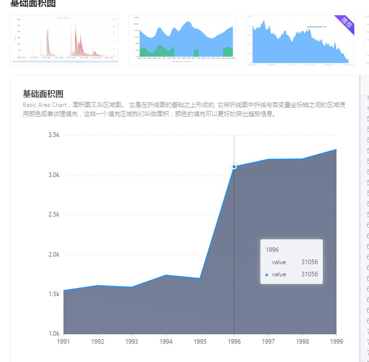 配置面积图渐变色，tooltip提示重复 · Issue #1287 · antvis/G2 · GitHub