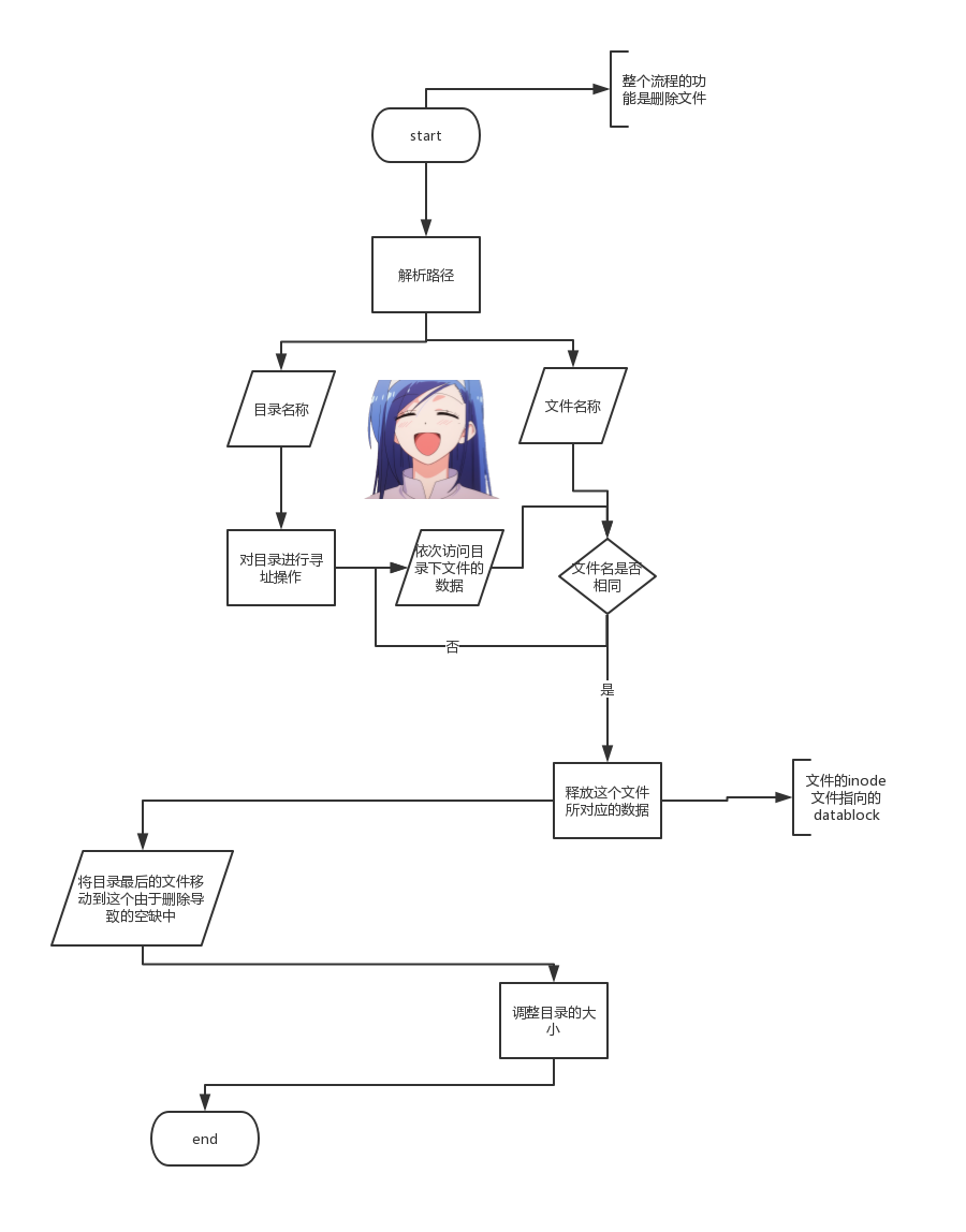 Linux-File-Systerm/FSlab 实验报告.md at master · wangzihan11/Linux-File-Systerm · GitHub