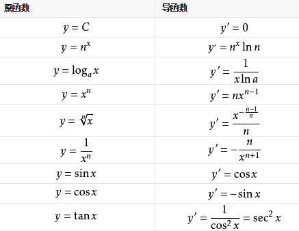 study/1.集合，逻辑，导数，函数.md at master · Cdjdsb/study · GitHub