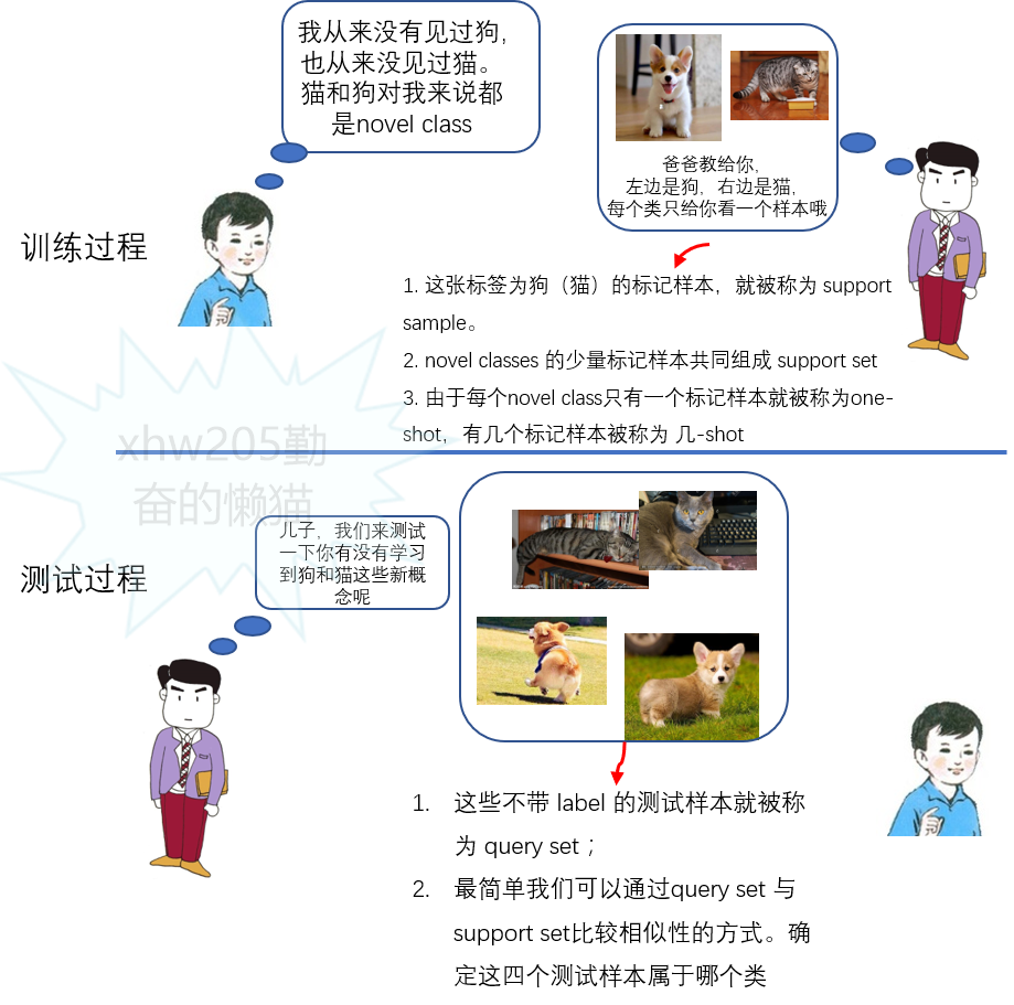 few-shot learning是什么_勤奋的懒猫的博客-CSDN博客_few shot
