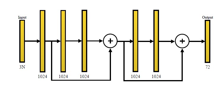 《Learning to Estimate 3D Human Pose and Shape from a Single Color Image ...