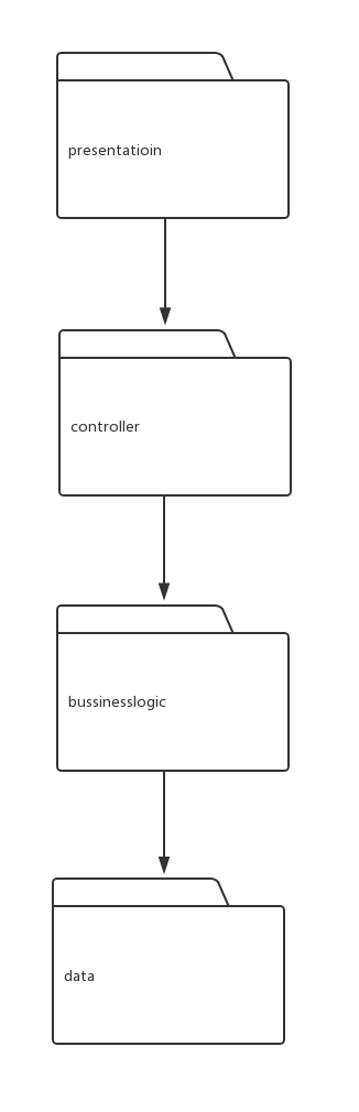 NJU-SEII/文档/体系结构文档.md at master · DemoTree/NJU-SEII · GitHub