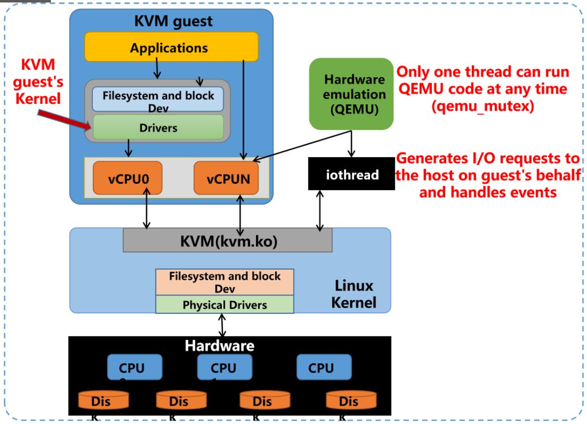 kernel_awsome_feature/KVM到底是个啥？.md at main · 0voice/kernel_awsome_feature · GitHub