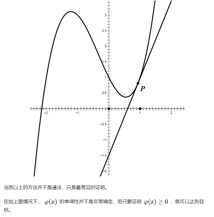 study/math/1.集合，逻辑，导数，函数.md at master · Cdjdsb/study · GitHub