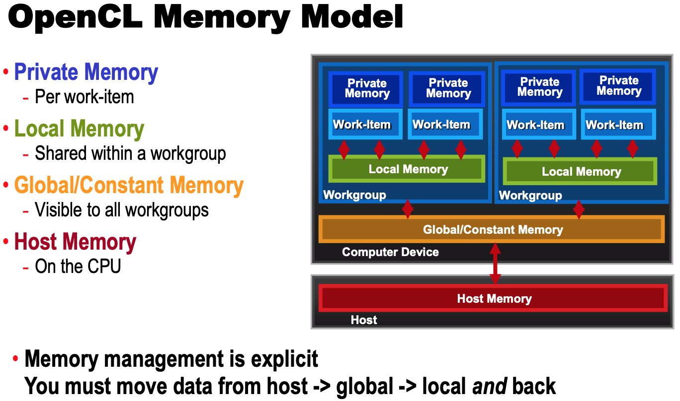 GitHub - ganler/OpenCL-Tutorial-in-Codes: Learn basics of OpenCL(version = 1.x as NVIDIA won't ...