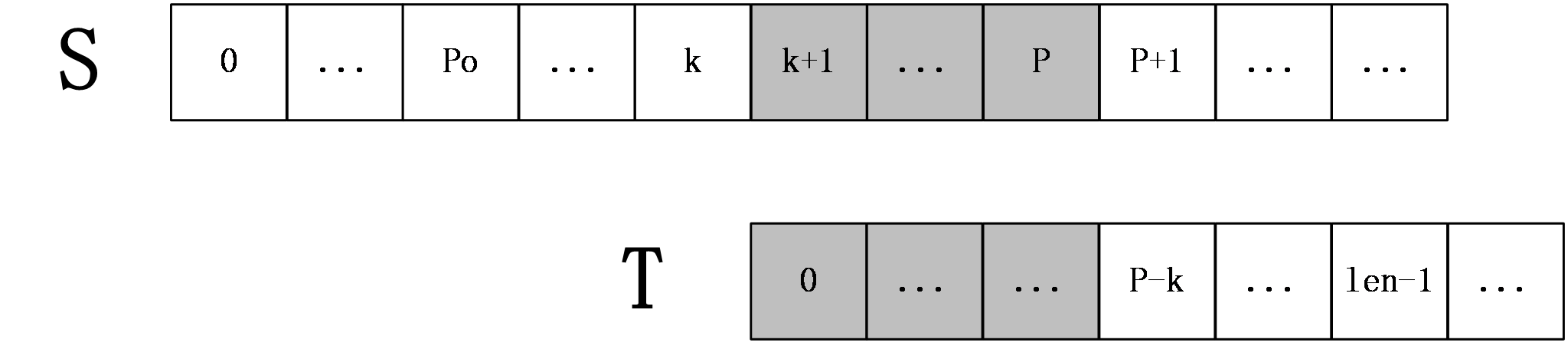 UN快乐暑假（五）—— （自闭多校）扩展KMP_Miserable_ccf的博客-CSDN博客